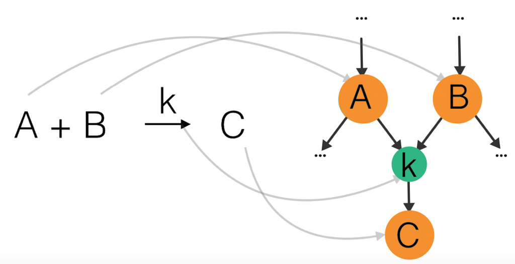 From Atoms to Reaction Networks – The Network Pages