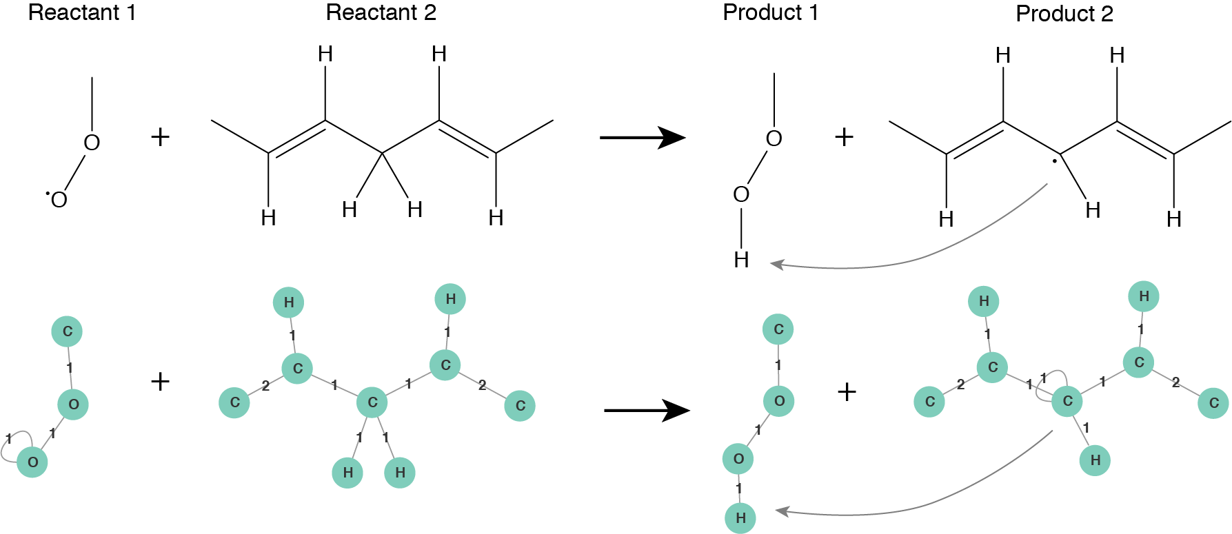 From Atoms to Reaction Networks – The Network Pages