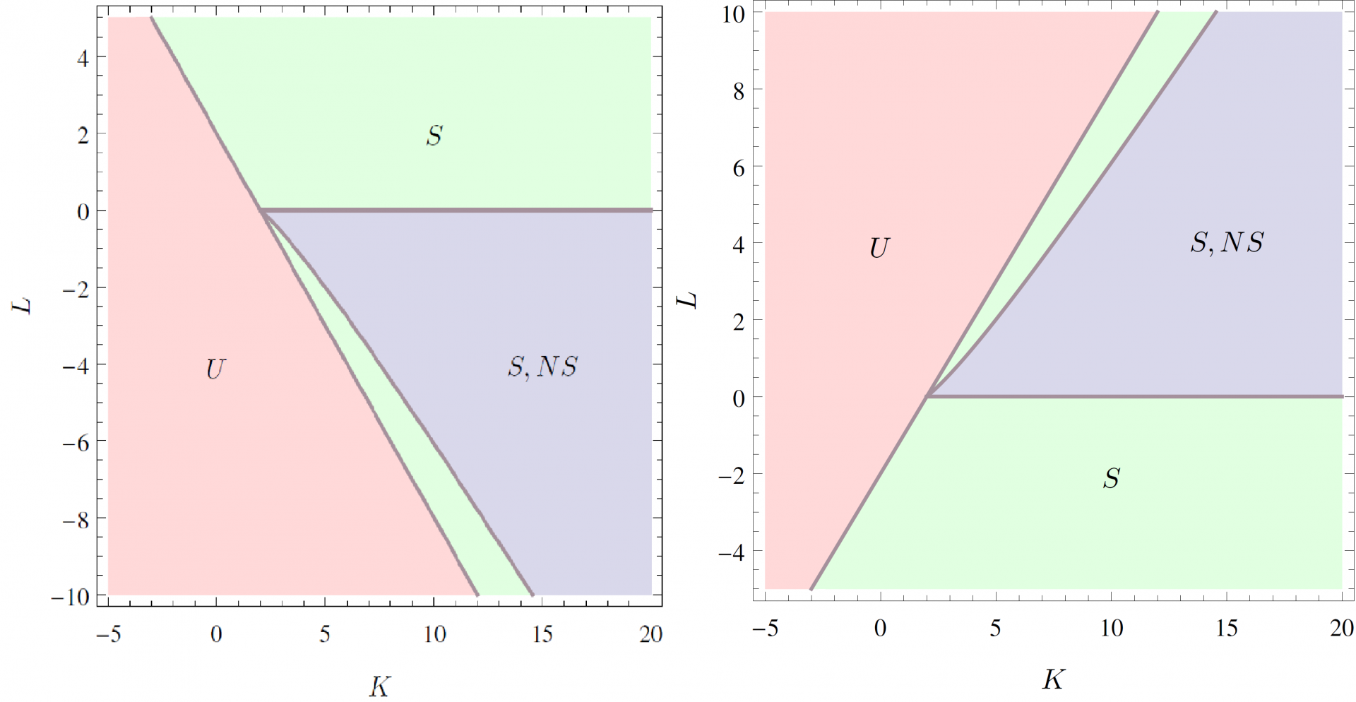 The Two Community Kuramoto Model Mathematical Approach The Network Pages