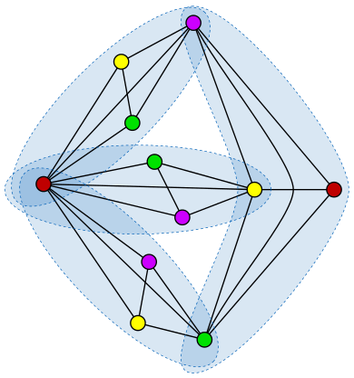 A solution to a long standing conjecture – The Network Pages