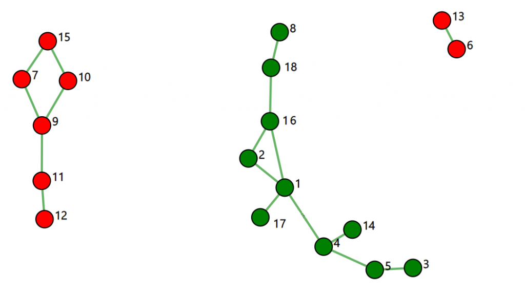 Percolation theory: about math and gossip – The Network Pages