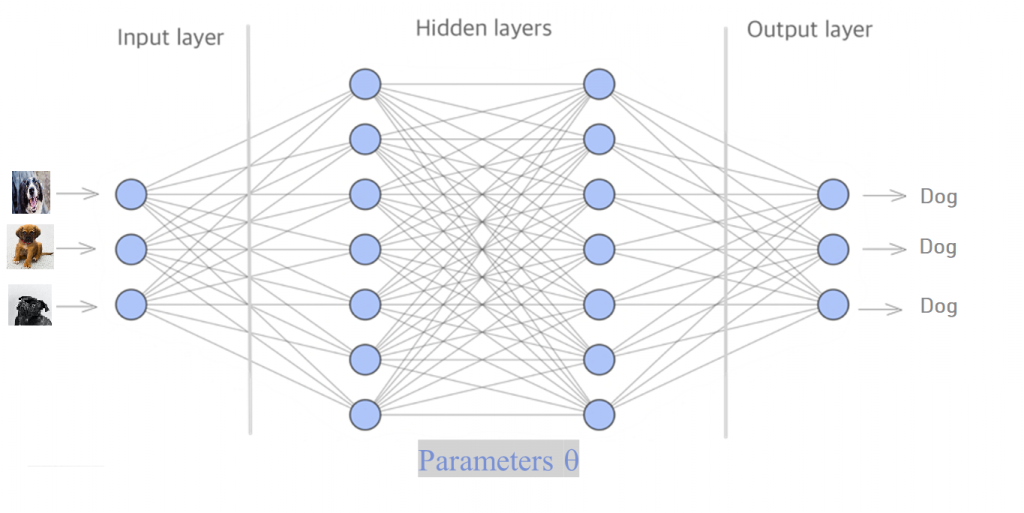 Could the Future of Artificial Intelligence be Self-Organising? – The ...